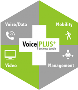 Unified communication system for small to large companies, VoicePlus+
